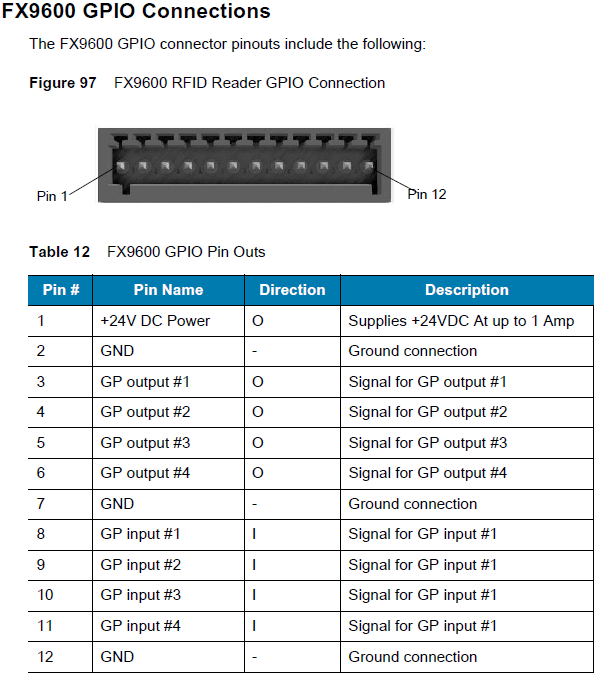 Questions on End of Life of FX9500 and Transitioning to FX9600