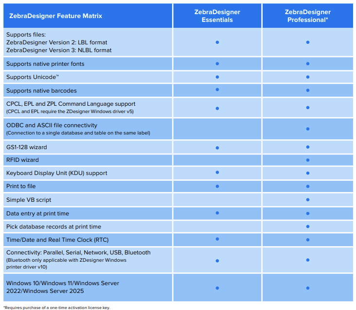 ZebraDesigner V3 Versions and Features